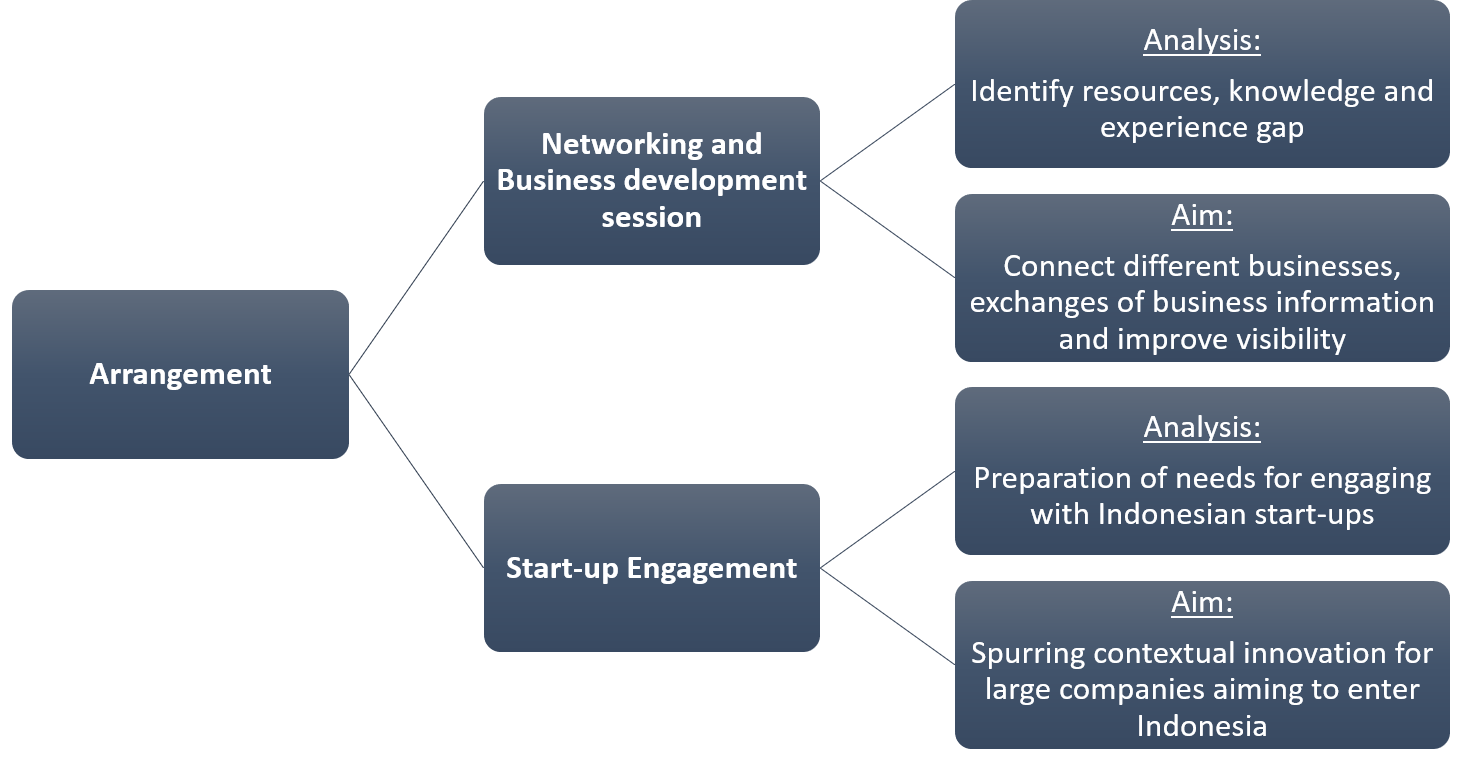 Business Arrangement | Goshen Consulting